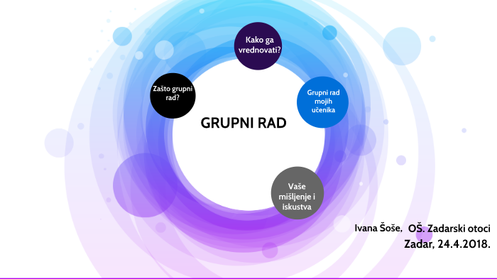 Grupni rad by Ivana Šoše on Prezi