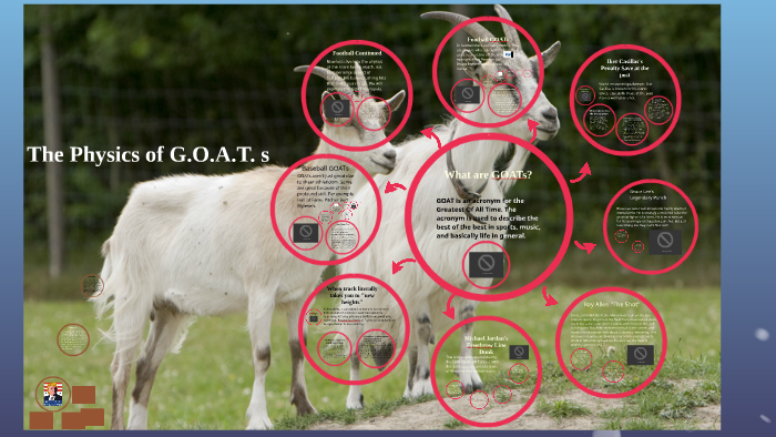 The Physics of Goats by Lucky Wavai on Prezi