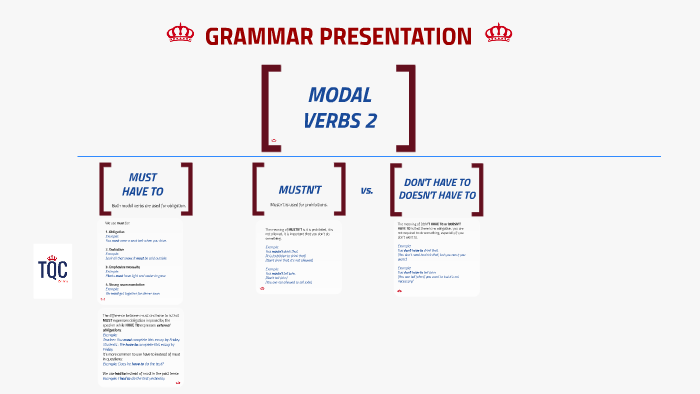 English for hotels Unit 7. Modal verbs 2 by The Queen Centre on Prezi