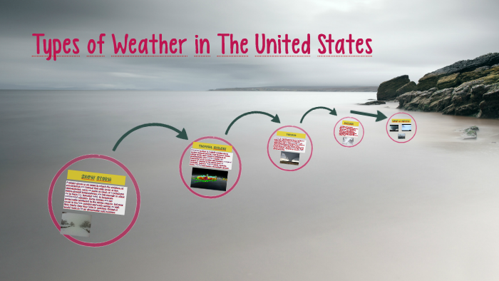 Types of Weather in The United States by ali bolling on Prezi