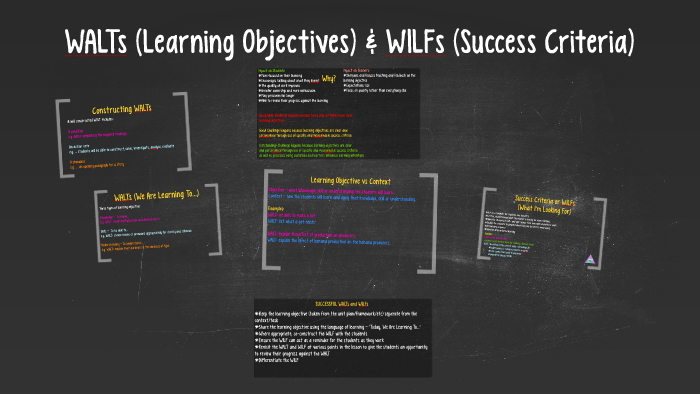 WALTs (Learning Objectives) & WILFs (Success Criteria) by Danielle ...