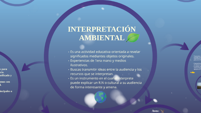 INTERPRETACIÓN AMBIENTAL by Nair Deelgado on Prezi