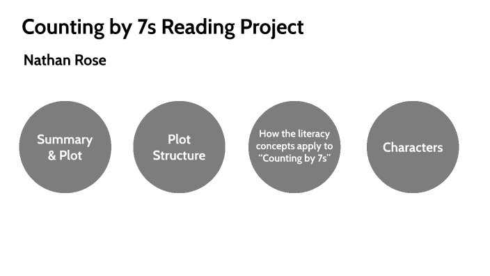 Counting by 7s Reading Project by Nathan Rose on Prezi