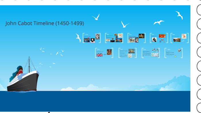 John Cabot Timeline (1450-1499) by Vinesha Jeya on Prezi