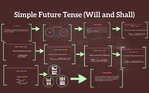 Simple Future Tense (Will and Shall) by fatima cristales on Prezi