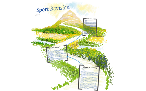 Sport Studies- Phases of learning, Guidance methods, Practice methods ...