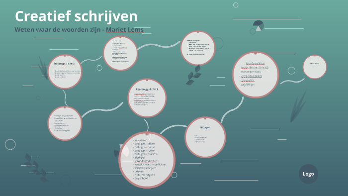 Creatief schrijven by Stef Van Dijk on Prezi