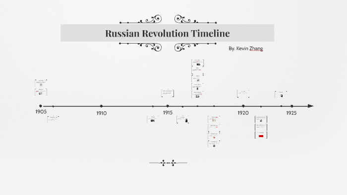 Russian Revolution Timeline by Kevin Zhang on Prezi