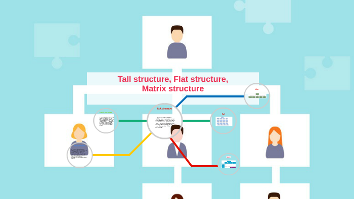 Tall structure, Flat structure, by mahfuz ali on Prezi