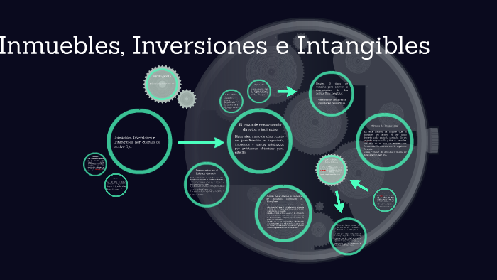 Inmuebles, Inversiones e Intangibles by Fran Sánchez