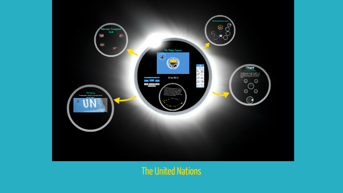 United Nations: Structure and Purpose by Matt Gitkind on Prezi
