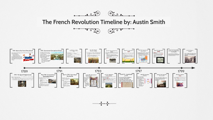 The French Revolution Timeline by Austin Smith on Prezi