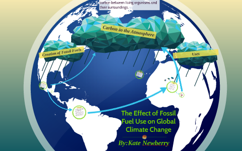 The Effect of Fossil Fuel Use on Global Climate Change by Kate Newberry ...