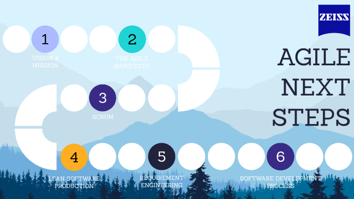 Agile Next Steps - Carl Zeiss Digital Innovation by Stefan Döbrich on Prezi