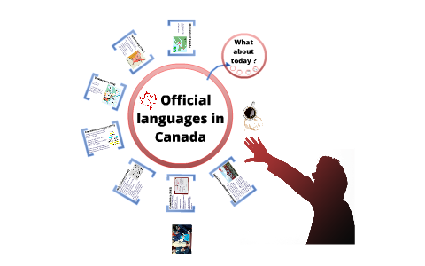 Official Languages in Canada by Simon Rolland on Prezi