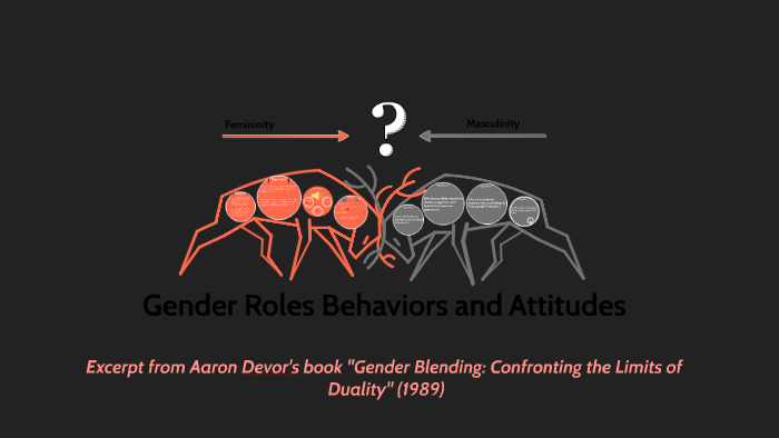 Gender Roles Behaviors and Attitudes by Destiny White on Prezi