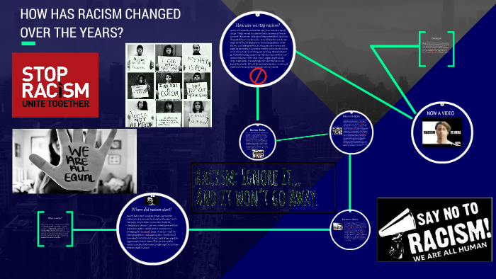 HOW HAS RACISM CHANGED OVER THE YEARS? by karran haimchand on Prezi