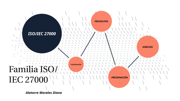 Familia de normas ISO/IEC 27000 by Diana Alatorre on Prezi
