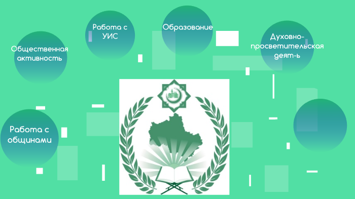 иьод by hytj ytyj on Prezi