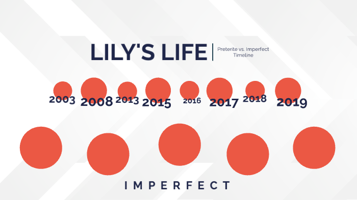 Spanish Preterite and Imperfect Timeline by Lily Robbins - CVMS 2022 on ...