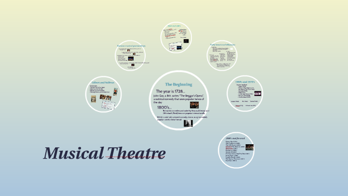 Musical Theatre Historical Overview by Kelly Proznick