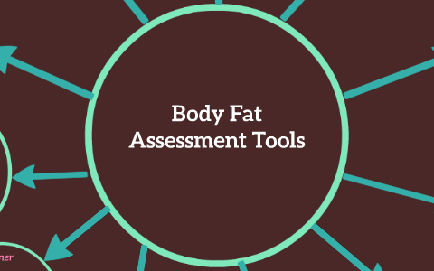 Body Fat Assessment Tools by Danielle Szymezko-Singer on Prezi