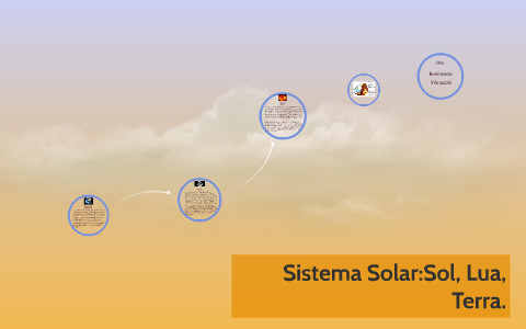 Sistema Solar:Sol, Lua, Terra. by livia ducci toninelo zanetti on Prezi