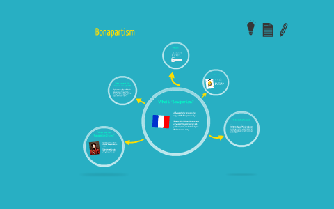 Bonapartism