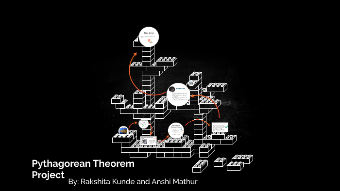 Pythagorean Theroem Project by Anshi Mathur on Prezi