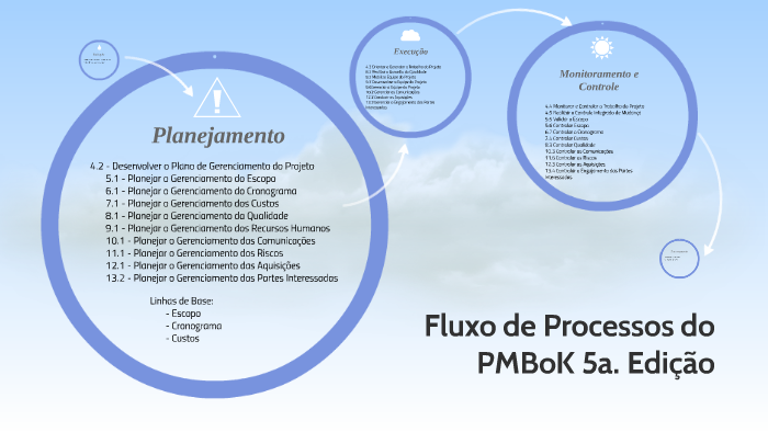 Fluxo de Processos do PMBoK 5a. Edição by Rogerio Roberto on Prezi