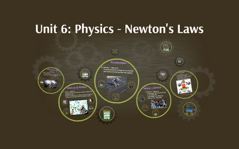 Unit on Physics - Newton's Laws by Brittany Hartmann