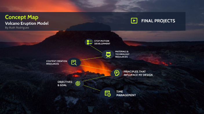 Concept Map - Volcano by Ruth Rodriguez on Prezi