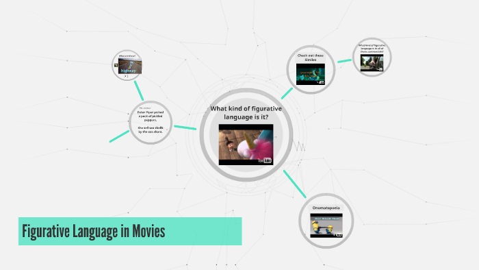 Figurative Language in Movies by Sarah Bean on Prezi
