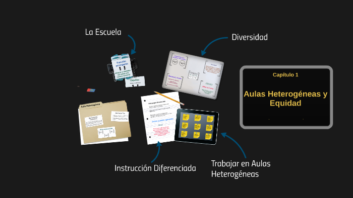 Aulas Heterogéneas by Guillermo Travaglia