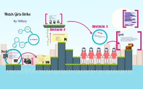 Match Girls Strike by Hillary Williams on Prezi