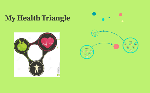 My Health Triangle by Jennah Gruver on Prezi