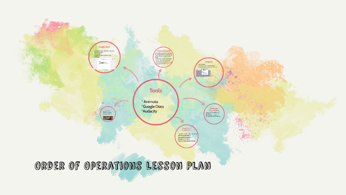 Order of Operations Lesson Plan by Emily Hotchkiss on Prezi
