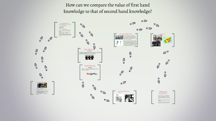 First Hand vs Second Hand Knowledge by Mira Hobbs on Prezi