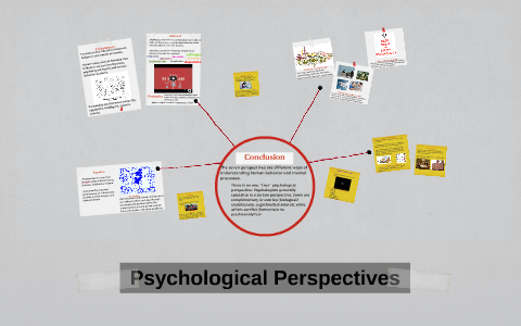 Psychological Perspectives by Nicole Davis on Prezi