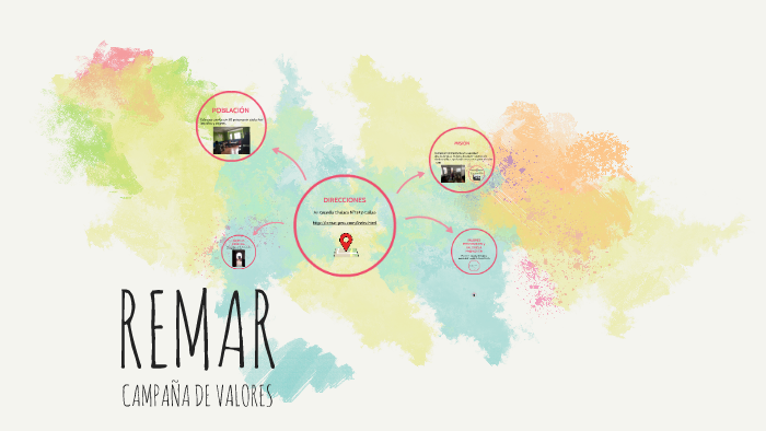 REMAR by Cam Martinez on Prezi