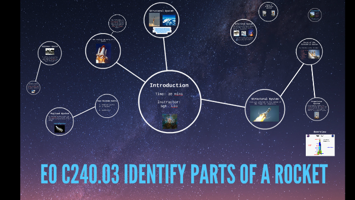 Identify Parts of a Rocket by Audrey Liu on Prezi
