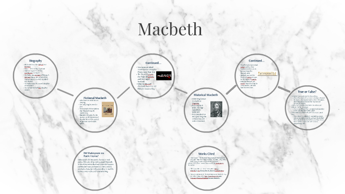 Macbeth by Whitney Baxley on Prezi