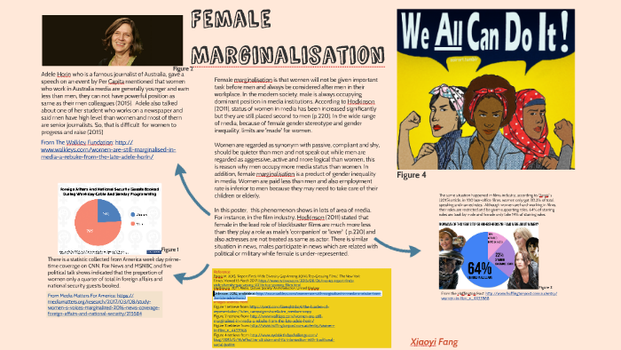Female Marginalisation by Xiaoyi Fang on Prezi