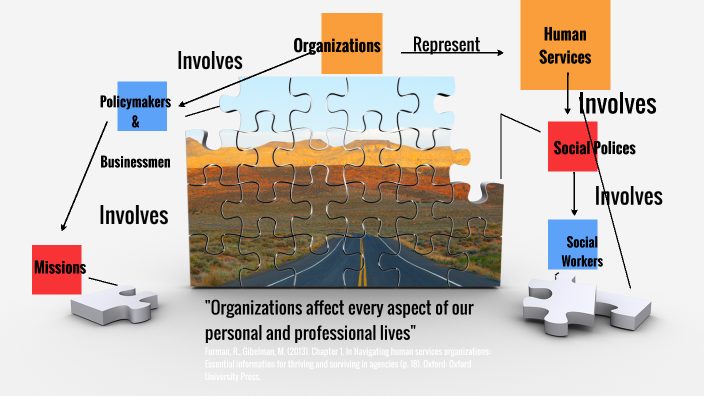 Practice Concept Map II by Vonyeh Clanton on Prezi