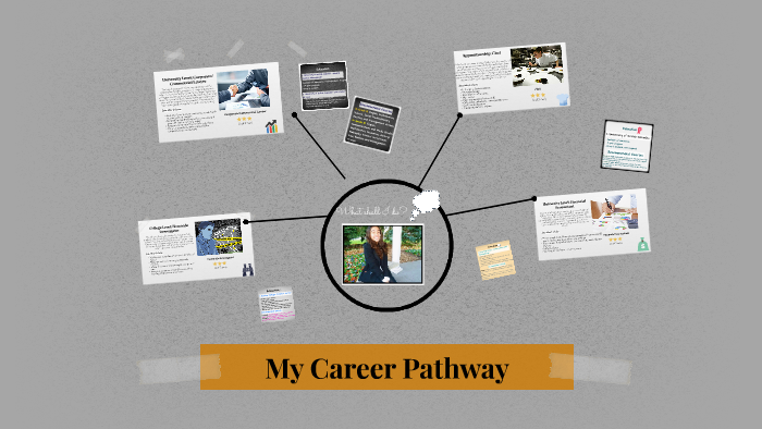 My Career Pathway by Susan Habib on Prezi