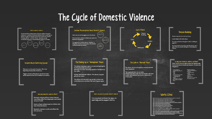 The Cycle of Domestic Violence by Zara Waters on Prezi