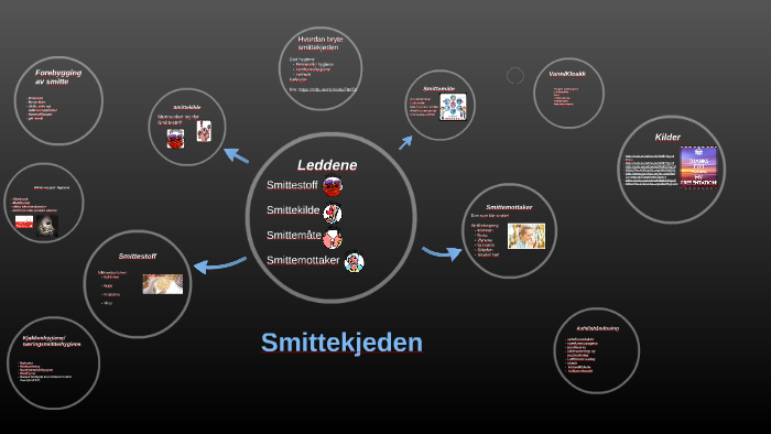 Smittekjeden by Iftin Osman