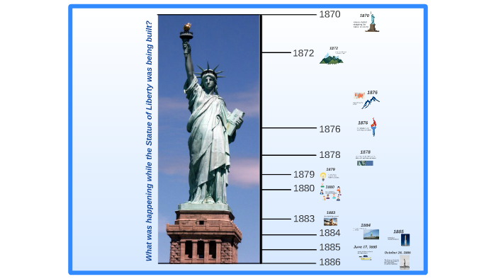 Statue of Liberty Timeline by Moriah Stephan on Prezi