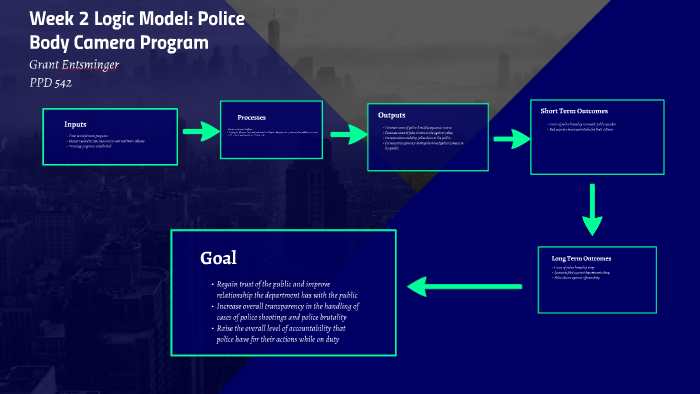 Week 2 Logic Model: Police Body Camera Program by on Prezi