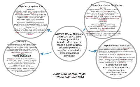 NORMA Oficial Mexicana NOM-036-SSA1-1993, Bienes y servicios by Alma ...
